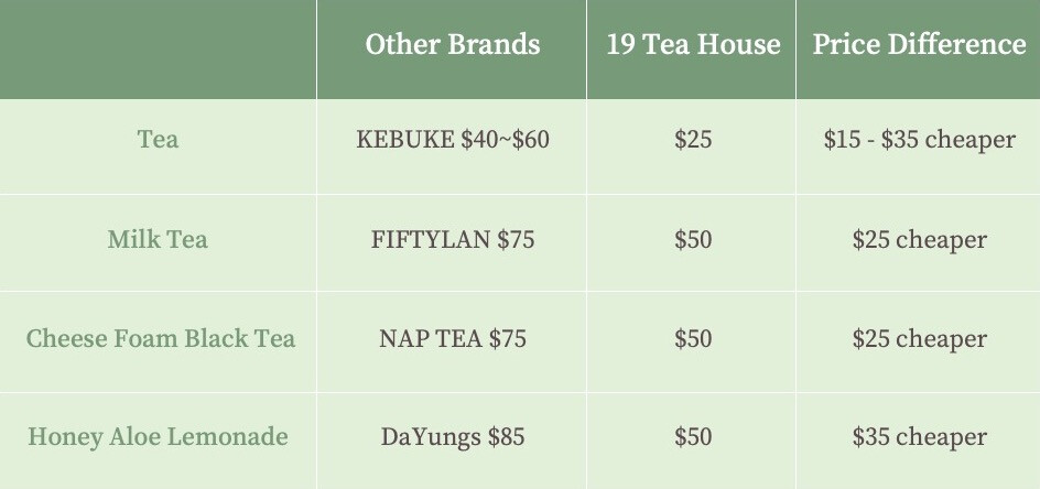 Franchise | 19TeaHouse